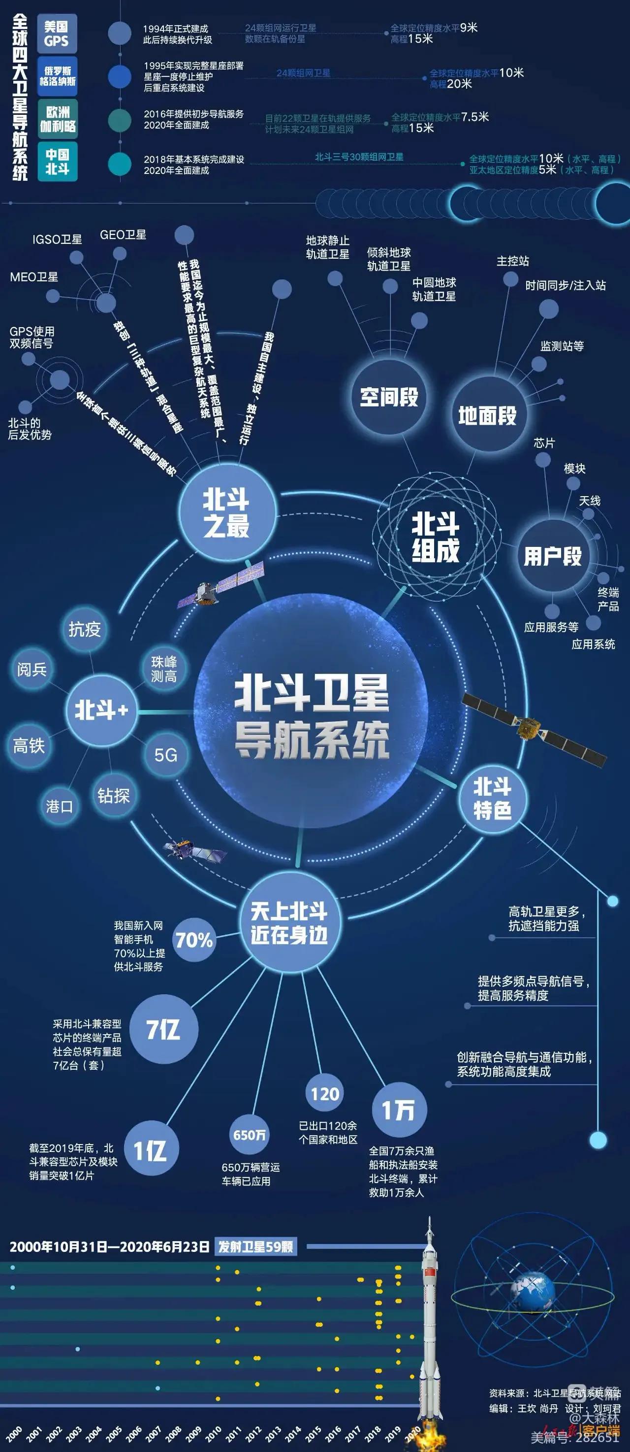 China's Top Technology - Satellite Navigation - iMedia