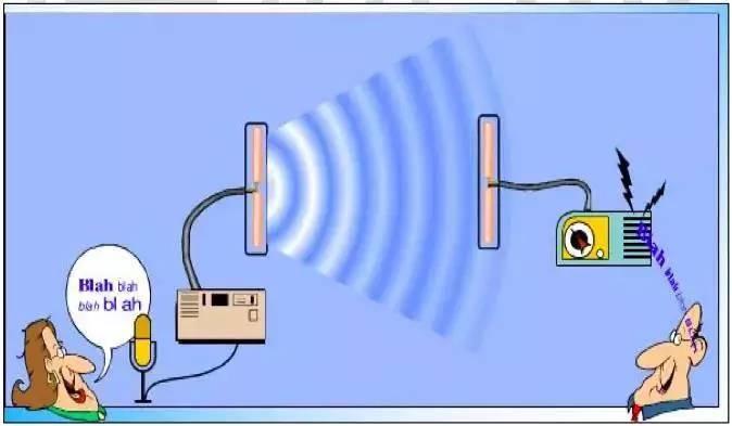 Why electromagnetic waves can transmit information - iMedia
