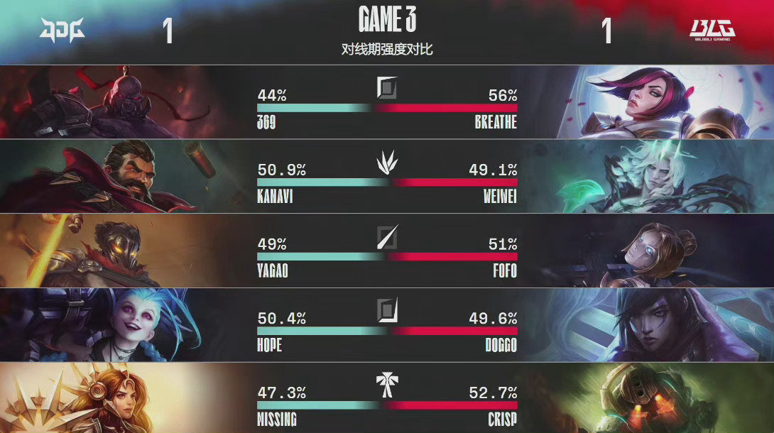 沒有Uzi就沒有現在的BLG，Uzi卻在替補席看著自己挖來的人carry - 資訊咖