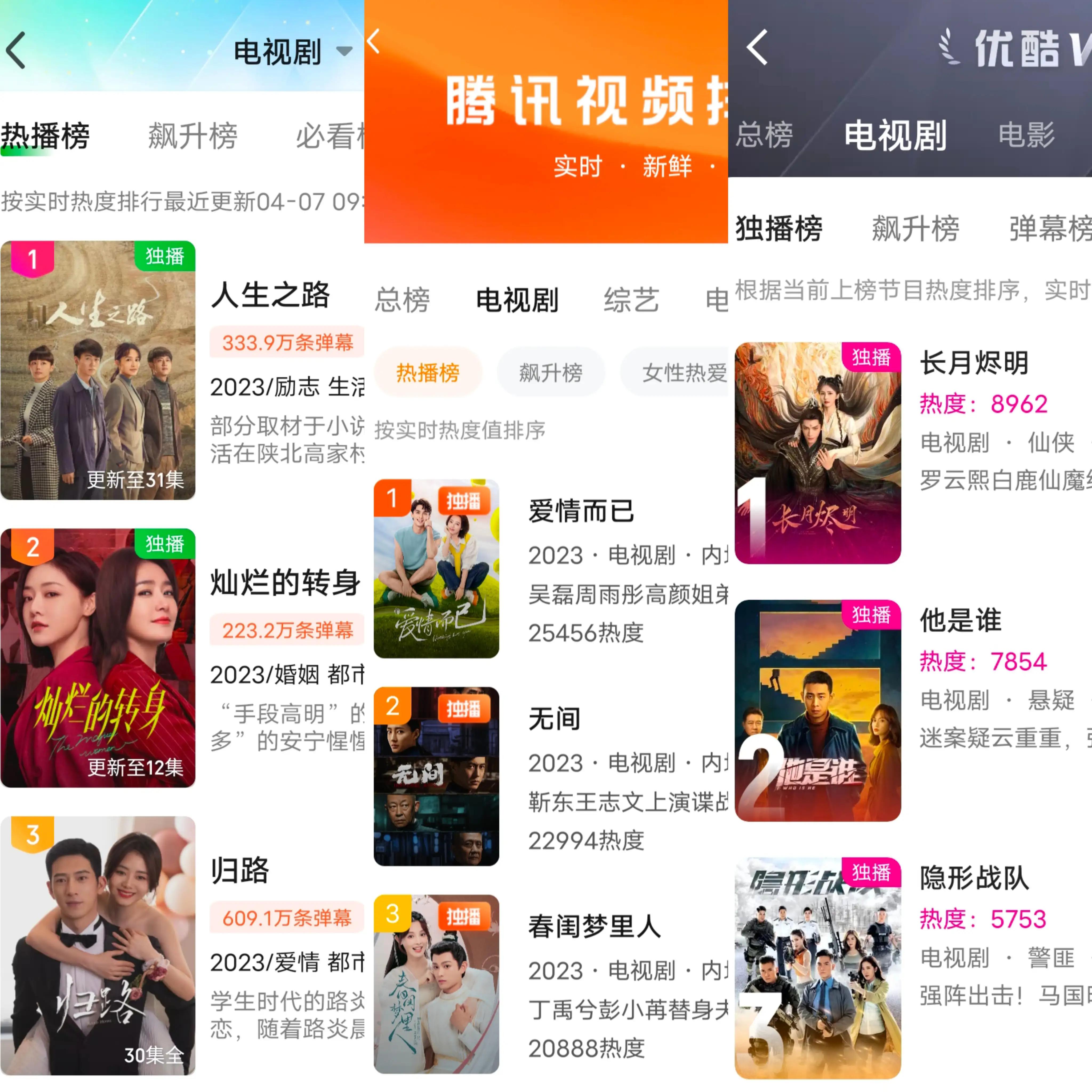 iQiyi, Tencent Video, Youku, ranked No. 1 on the hit list on April 7 ...