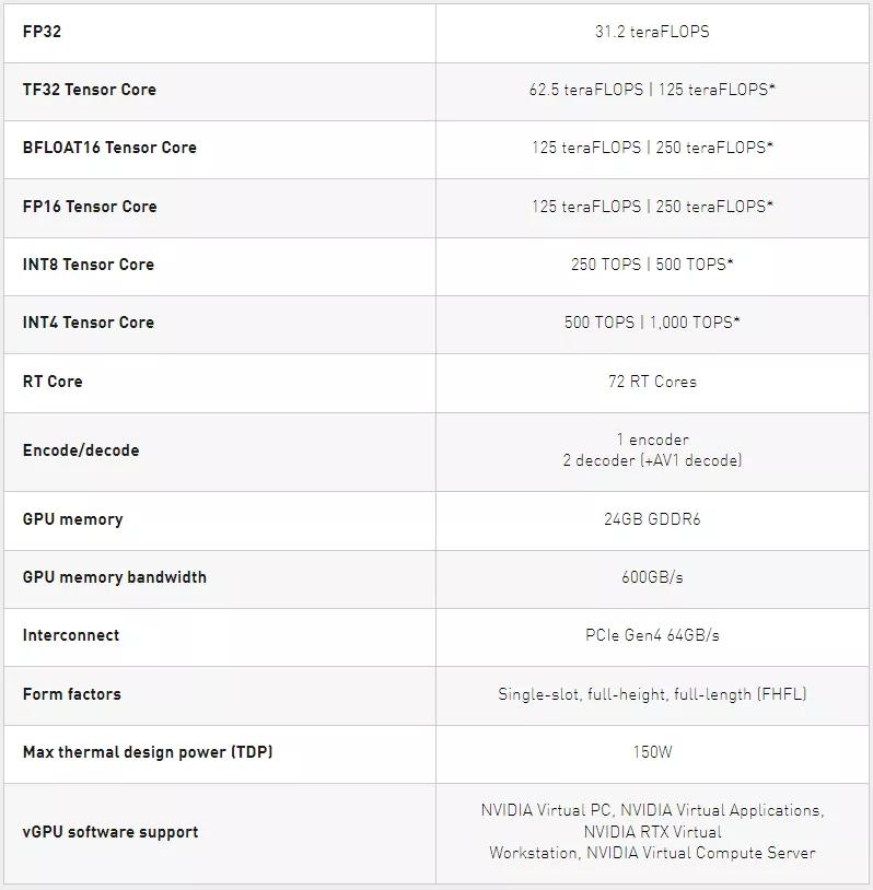 NVIDIA enterprise-level flagship GPU card, actual combat data exposure ...
