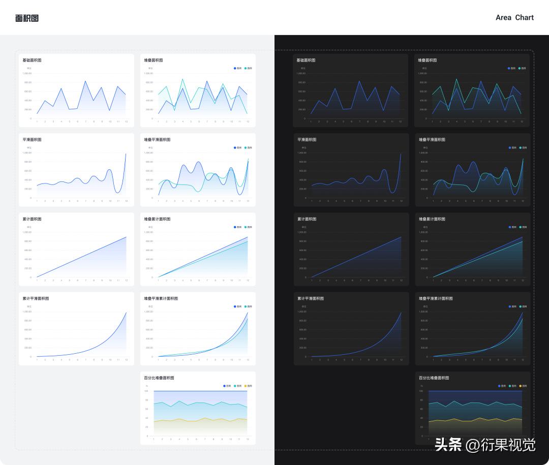 "Design dry goods" ready-to-use B-side chart resources - iNEWS