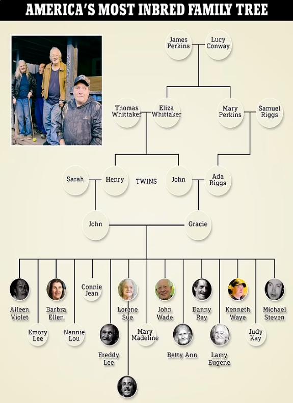 The scariest incest family in the United States: Facial deformities ...