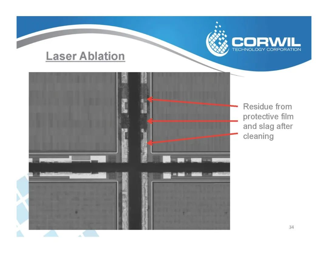 Detailed explanation of wafer cutting process technology - iNEWS
