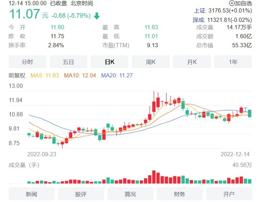 Zeng's brothers join the battle, can they save Rui Zhi Medicine from ...