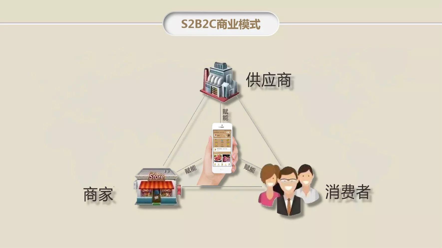 S2B2C for digital intelligence - iNEWS