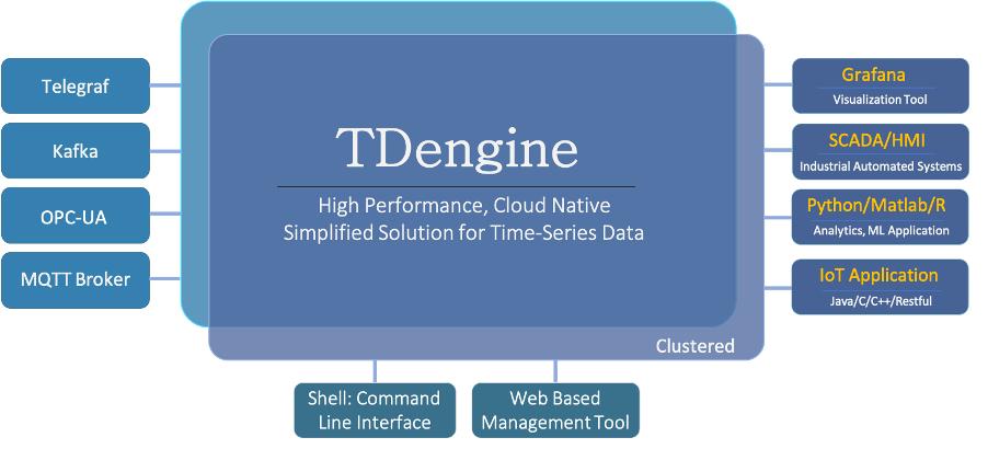 [Golden Ape Technology Exhibition] Time-series database table structure ...