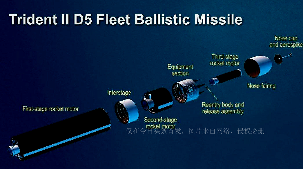 Instead of testing four nuclear missiles against the United States ...