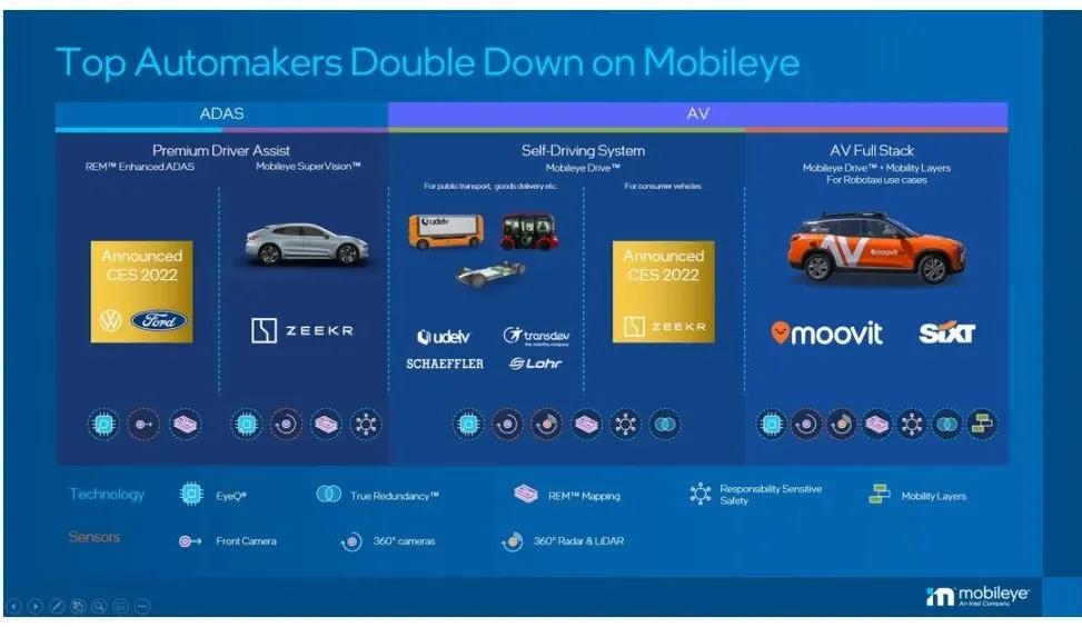 Fight again!Smart car chip war - iNEWS