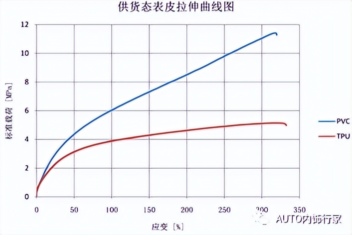 Car dashboard PVC and TPU slush skin - iNEWS