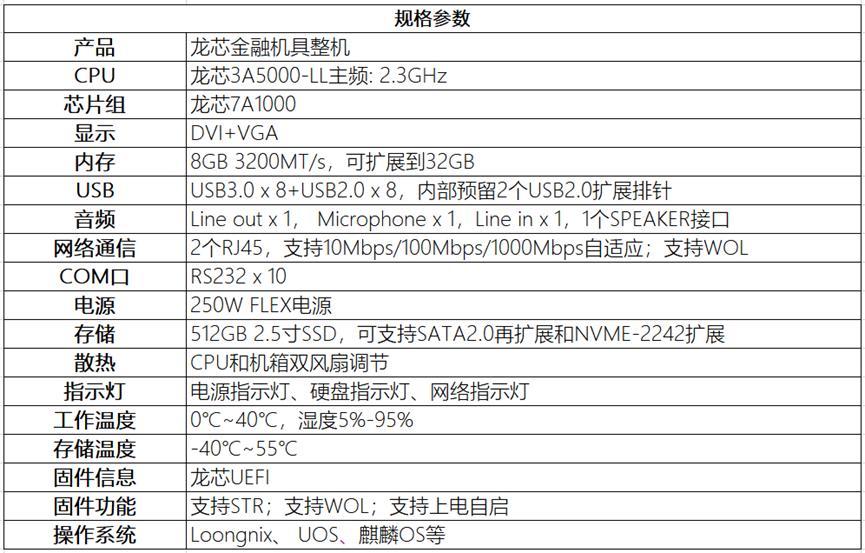 Loongson 3A5000 multi-function industrial computer solution officially released - iMedia