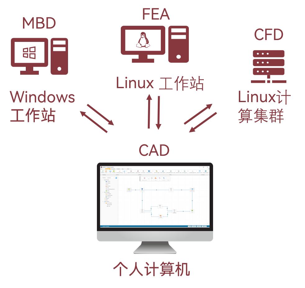 "Product" Intelligent Optimization Software - AIPOD 2022R2 Version New ...
