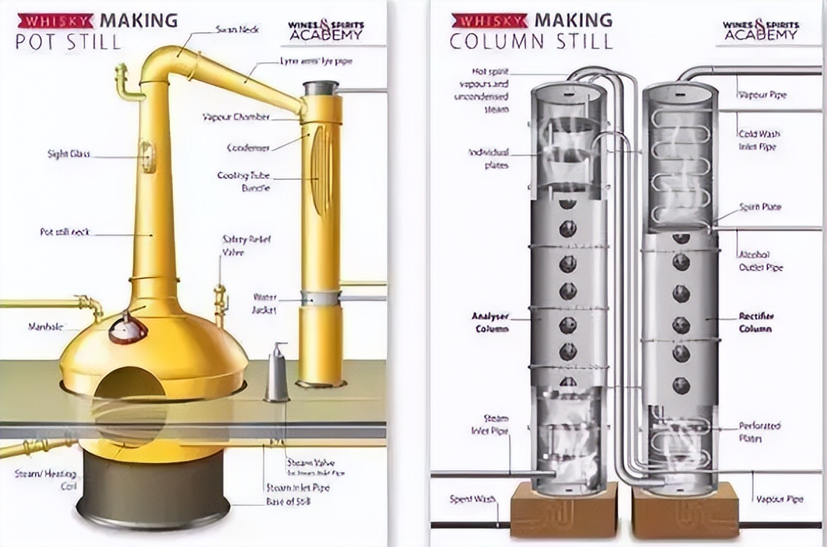 Tower type or pot type: finally understand how to choose a whiskey ...