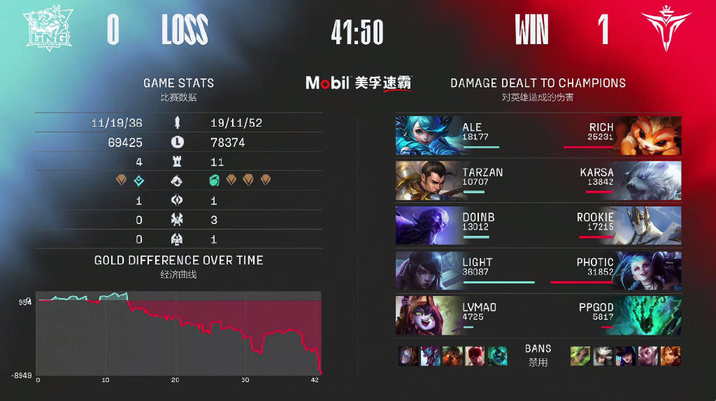 "Karsa's wild area explodes Tarzan!" V5 won six consecutive victories with zero seals in LNG ...