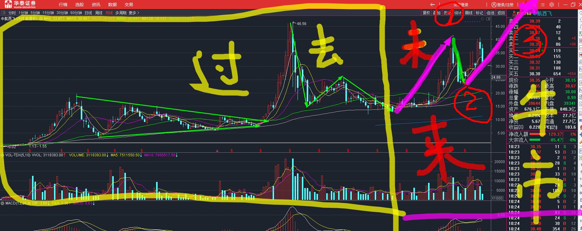 AVIC XAC Tracking Analysis Record——2022.01.14 - iNEWS