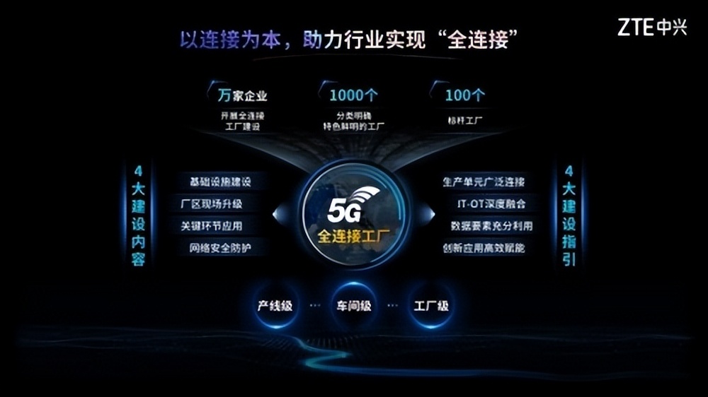 ZTE 5G Bo Yanmin: 5G new growth, marching towards the future of digital ...