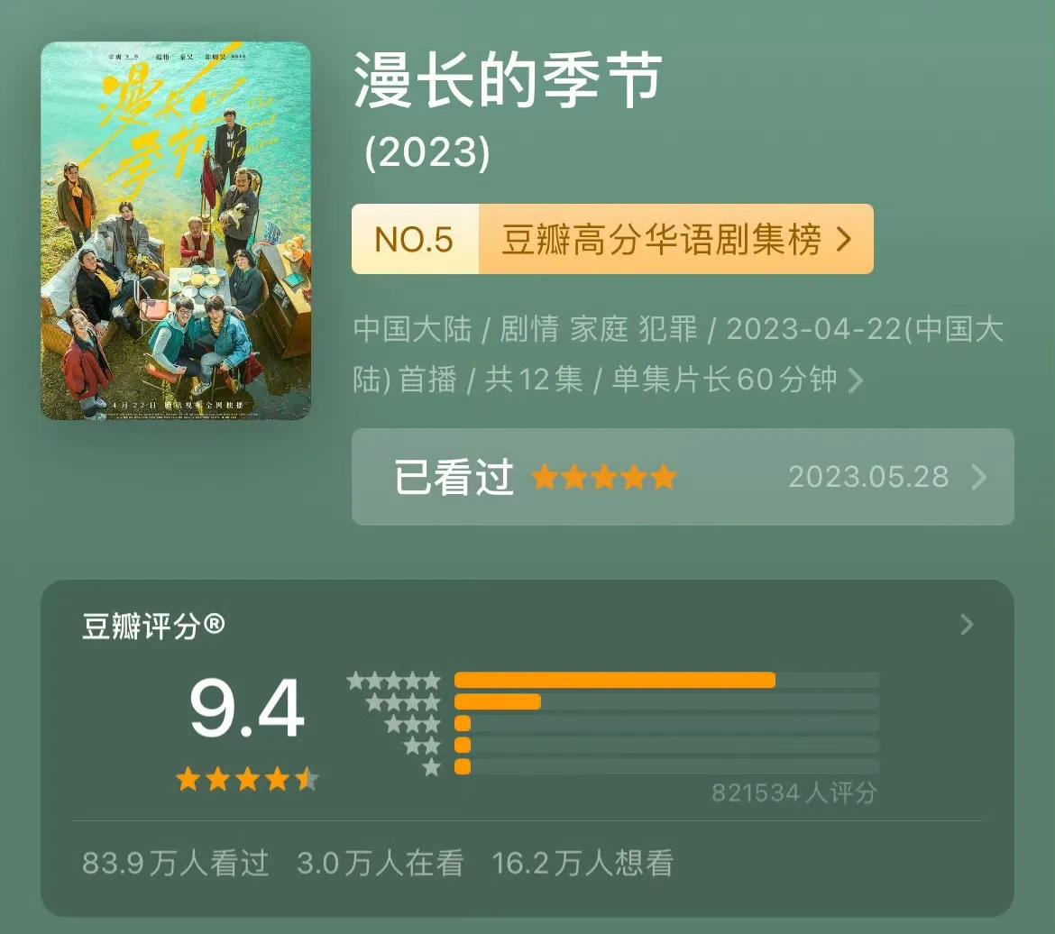In 2023, the 15 dramas with Douban scores breaking 8, The Knockout 8.5 ...