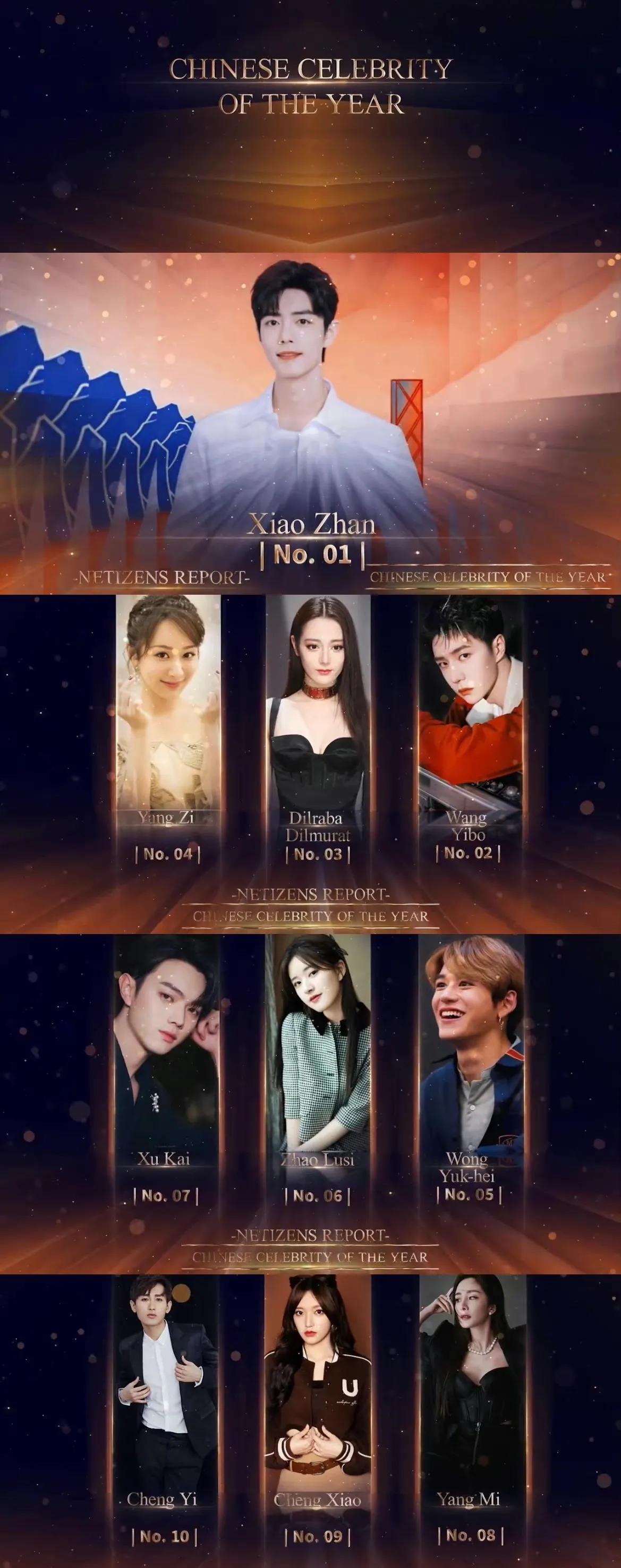 2022 Most Influential Asian Celebrity List, Di Lieba, Xiao Zhan, Zhao ...