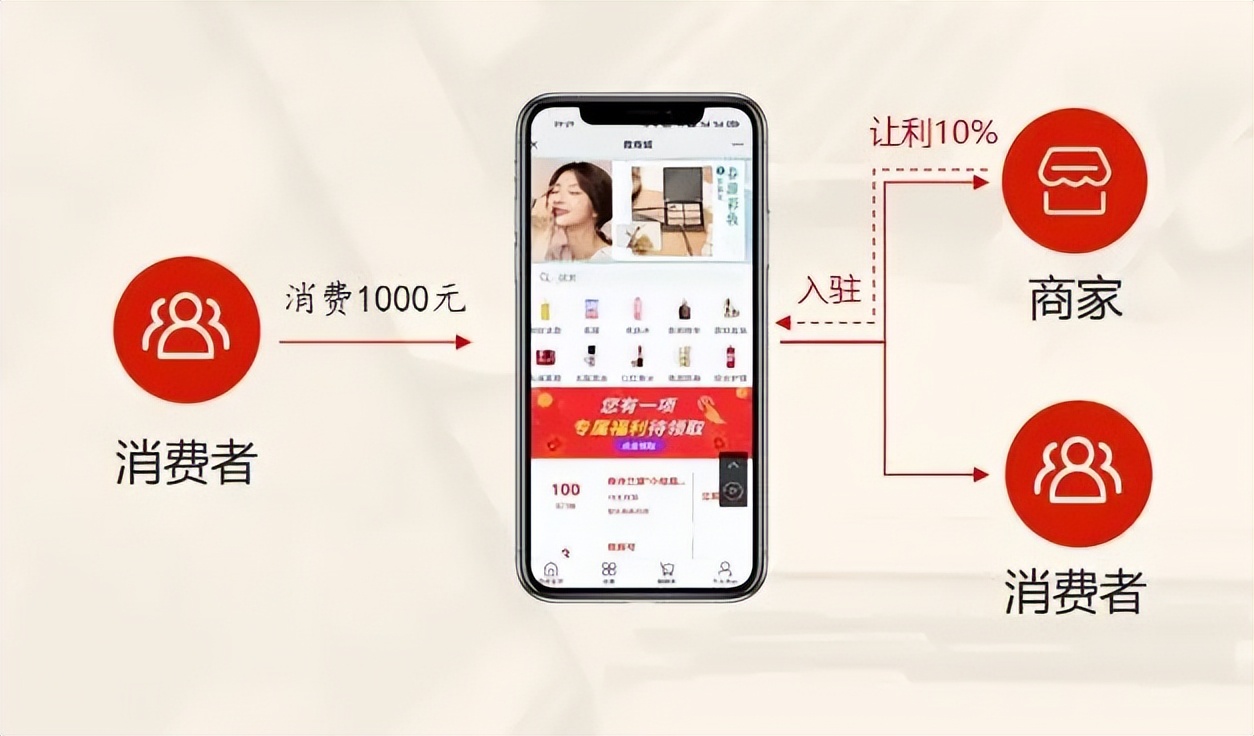 Focus on consumer rebates to increase user enthusiasm for consumption ...