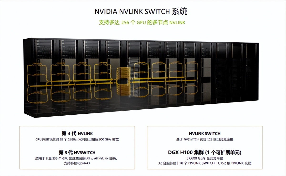 New Spectrum-4 Ethernet Platform and Interconnect Technology NVIDIA ...