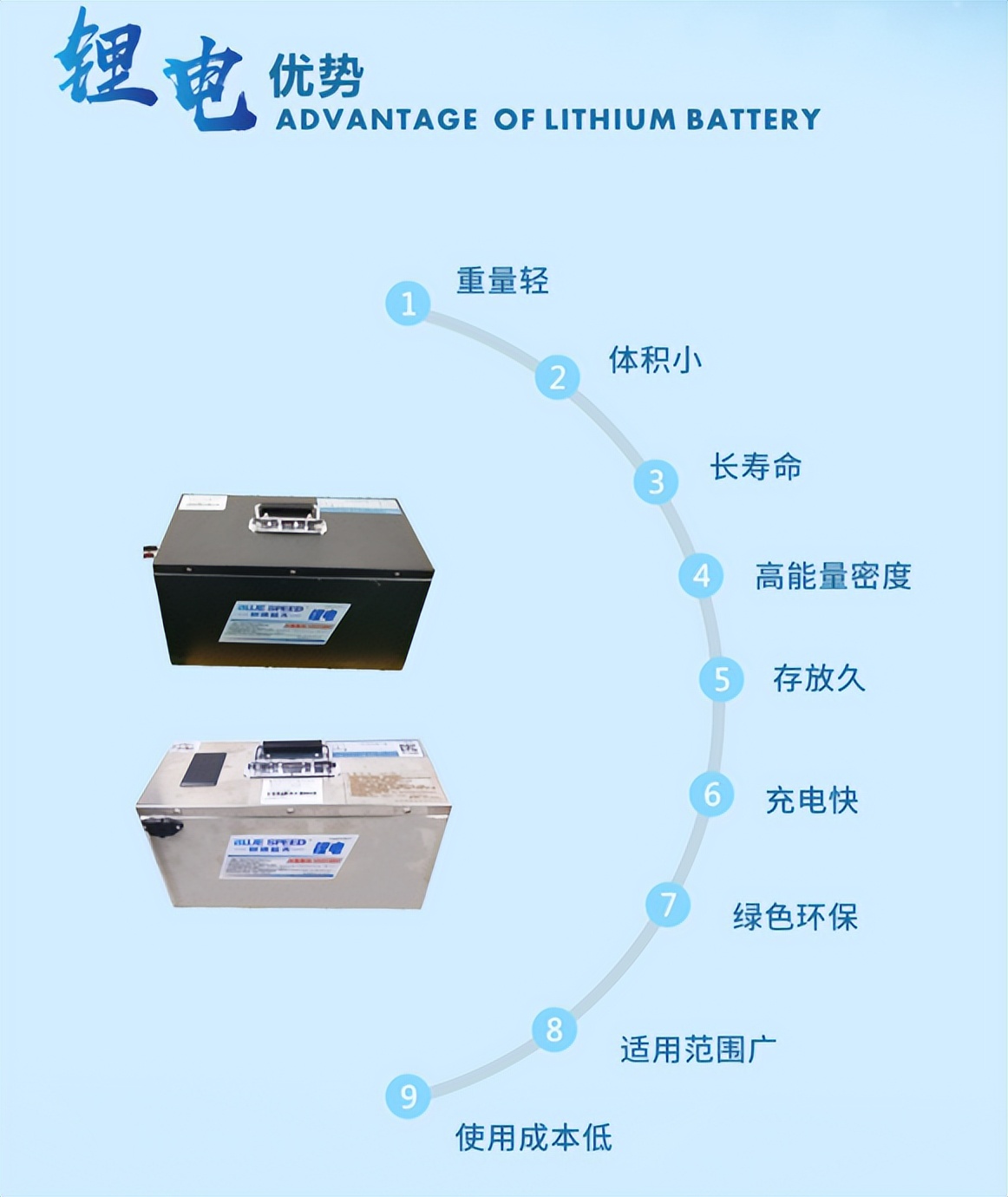 "Brand Story" How Lithium Batteries Connect to the Internet of Things ...