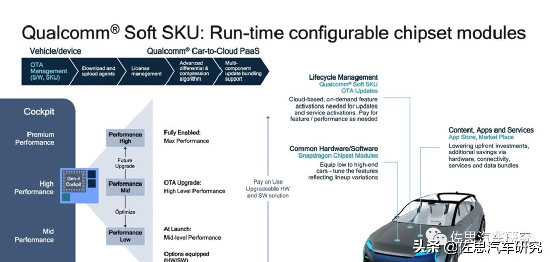 Qualcomm's fourth-generation cockpit SA8295P's new business model ...