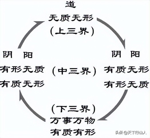 Taoist view of the Three Realms - iNEWS