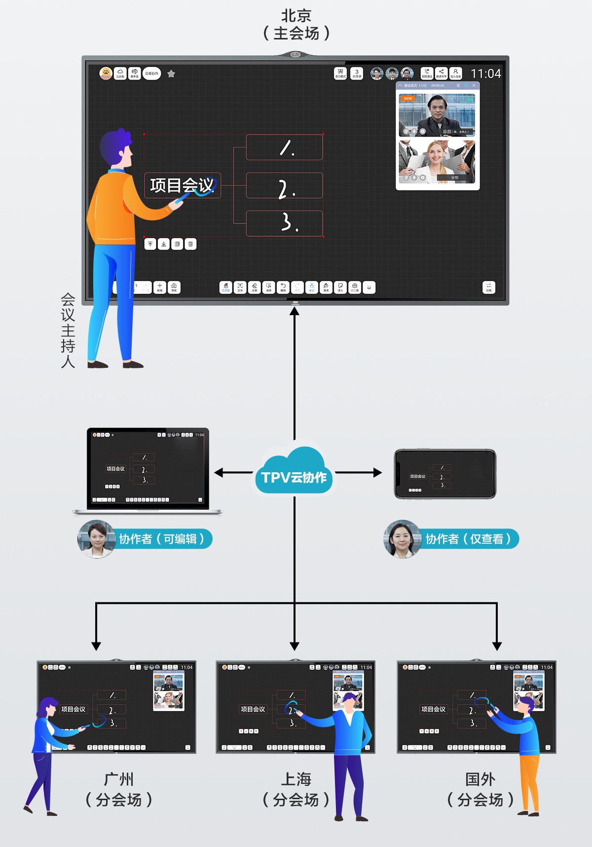 Smart conference tablet: flexible collaboration, smart and convenient ...