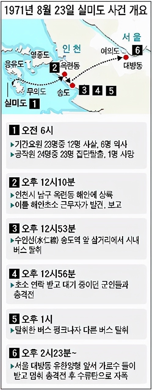 "Silmi Island"-the real "Unit 684" - iNEWS