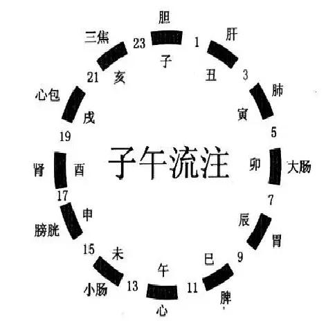 Every minute and every second has a poetic 12 o'clock, let's appreciate ...