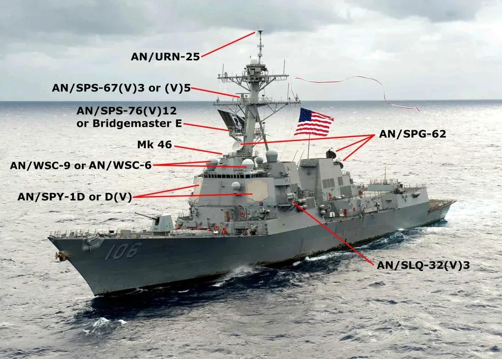 An in-depth look at the Arleigh Burke-class guided-missile destroyer ...
