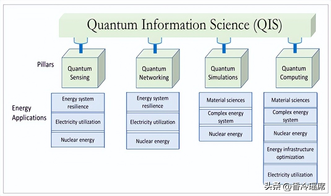 What are the applications of QIS in the field of renewable energy such ...