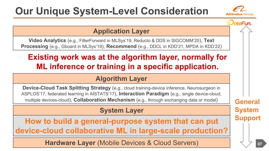 Construction and application of Ali's first device-cloud collaborative ...