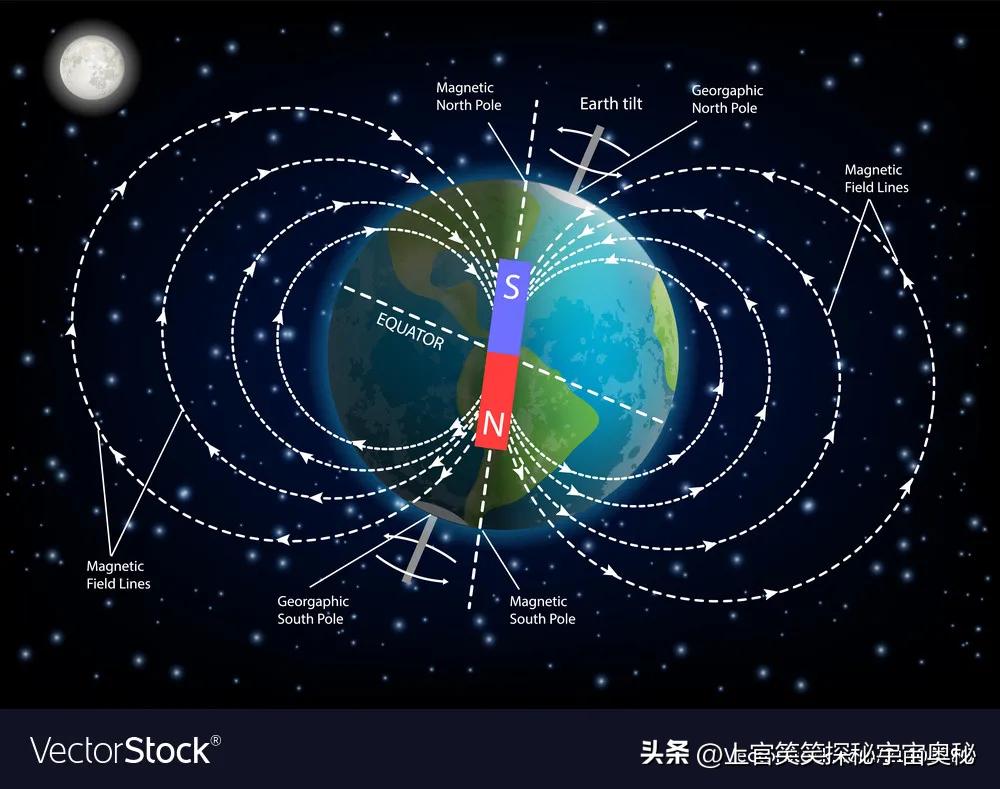 Earth's magnetic field is drifting westward? - iMedia