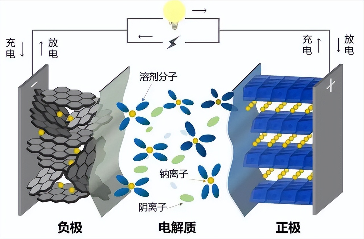 BYD Seagull is equipped with sodium-ion batteries, will 2023 be the ...