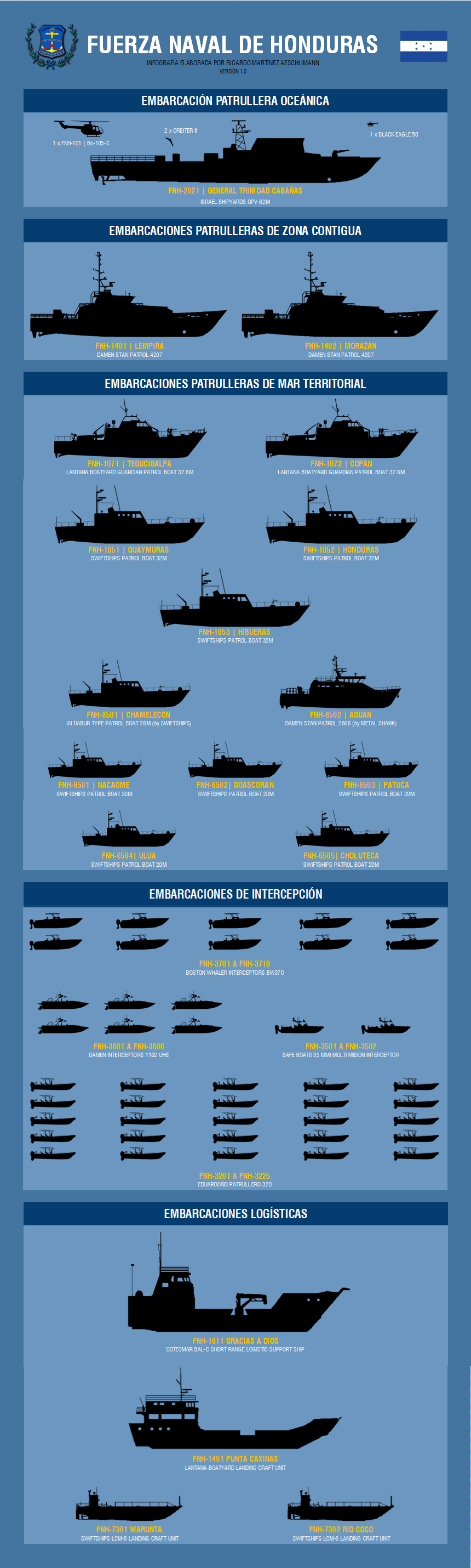 Small but Lean - Overview of the Honduran Navy - iNEWS