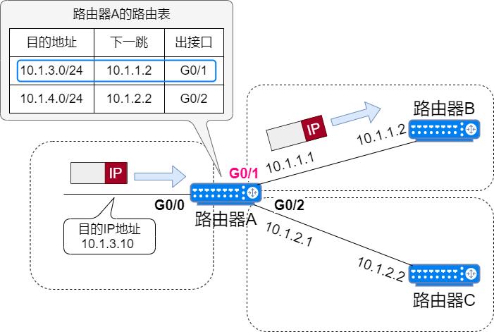 71 diagrams explain IP address, IP routing, fragmentation and ...