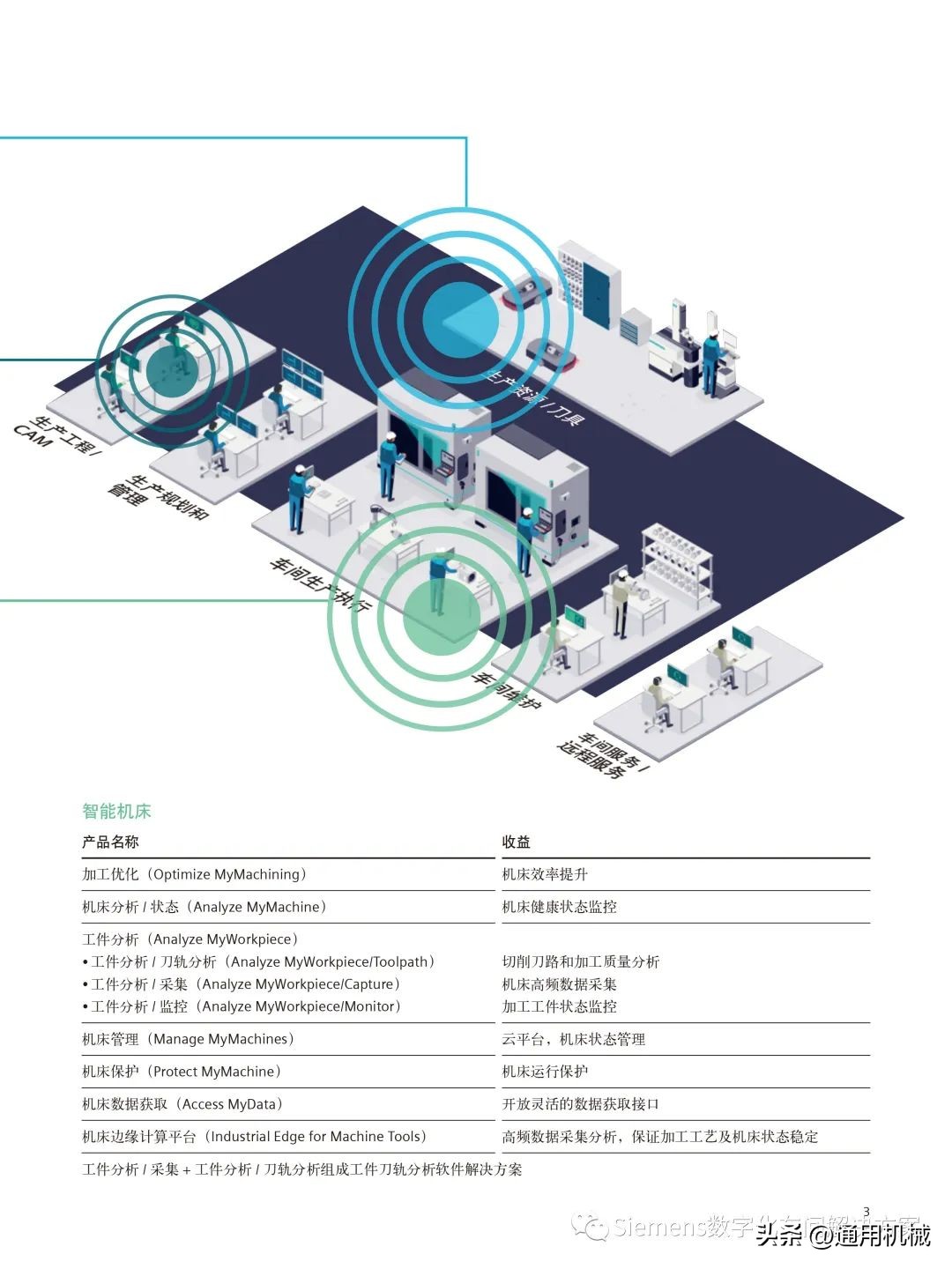 Siemens machine tool digital workshop management solution - iNEWS