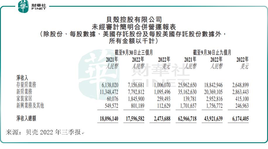 Shell Q3 turned from loss to profit, what are the other highlights? - iNEWS