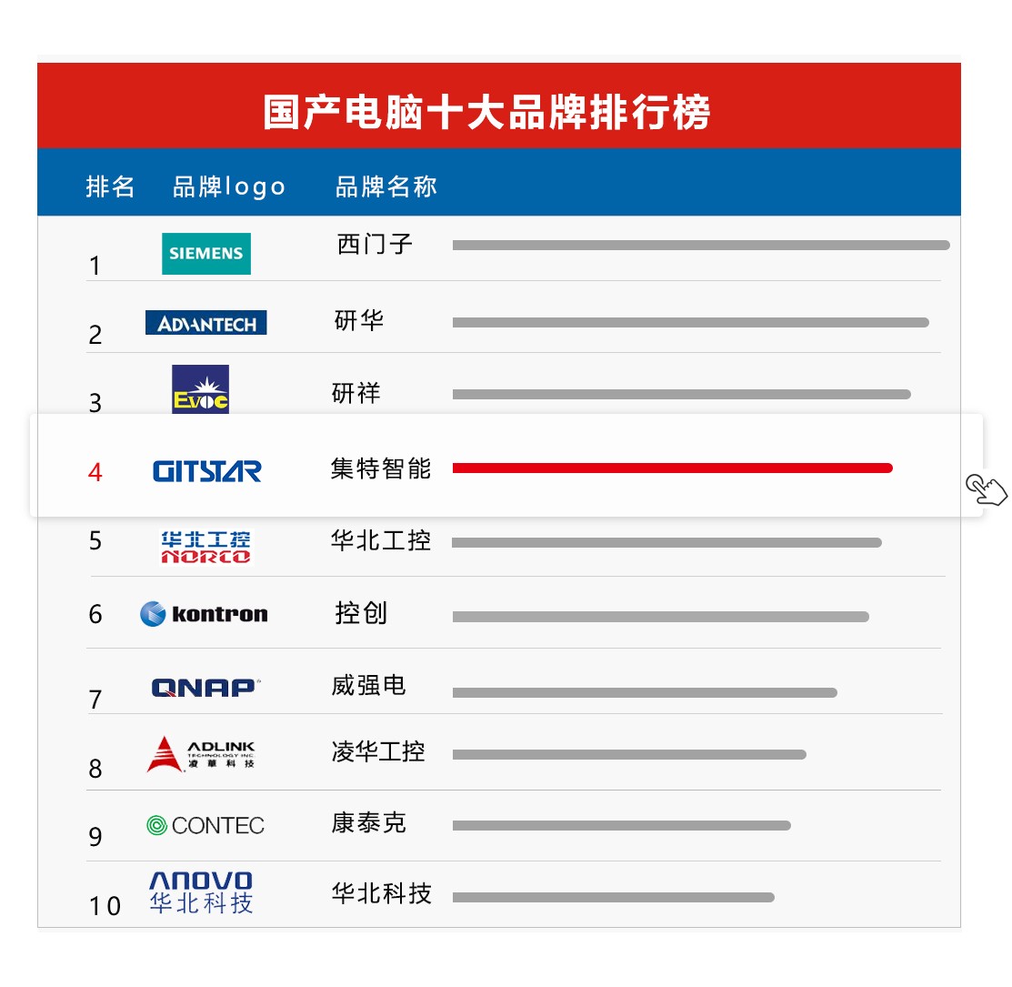 The top ten brands of industrial computer list - iNEWS