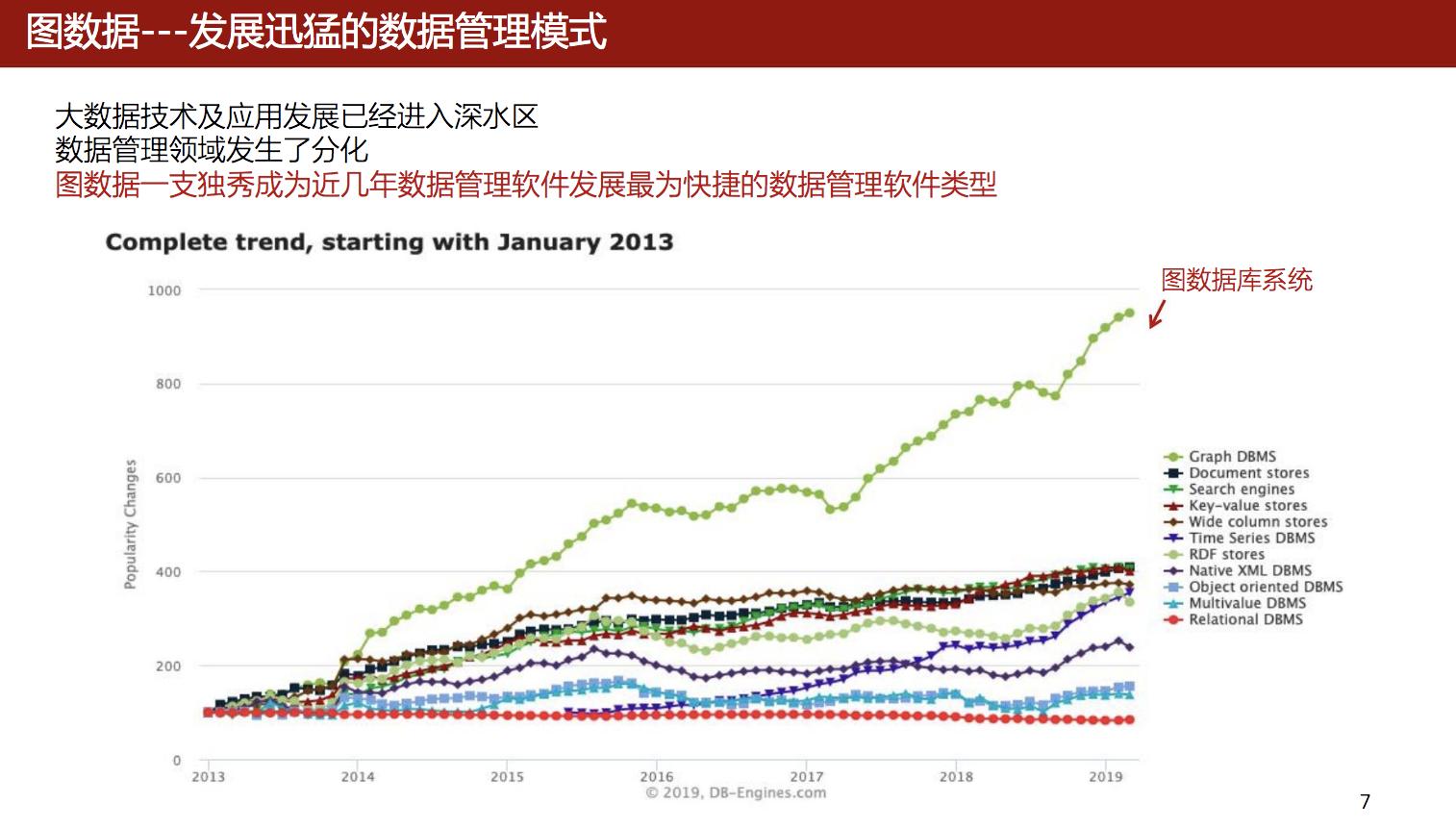 Li Wenjie of Peking University: gStore, a graph database system for ...