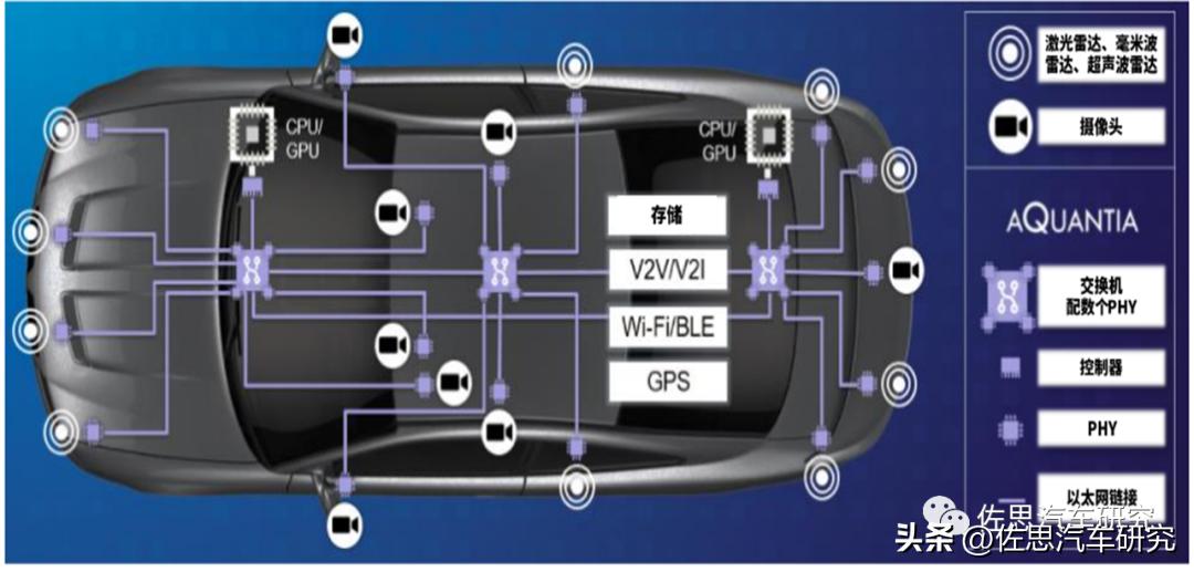 In-vehicle communication chips: Automotive Ethernet gradually has high ...