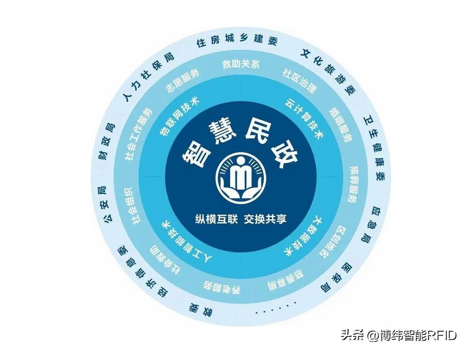 What are the application scenarios of RFID technology in RFID smart ...