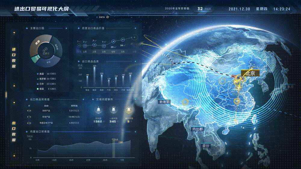 Large-screen visualization without animation is like an empty shell ...