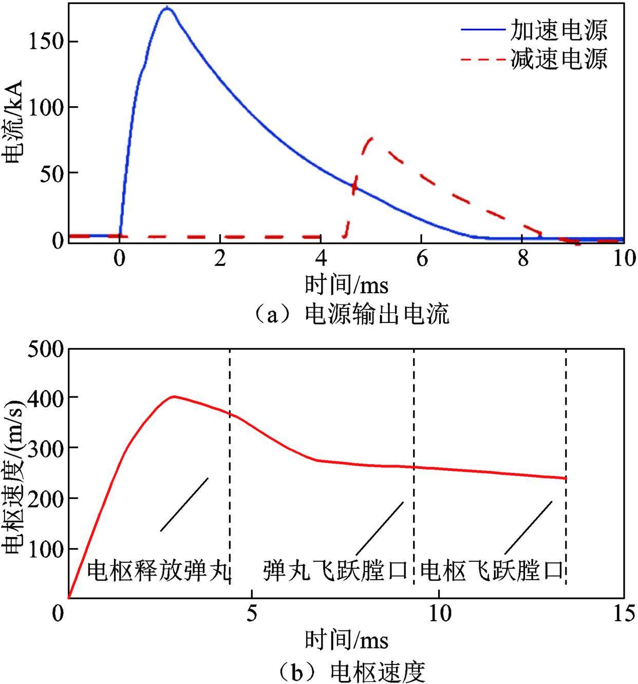 Experts from Huazhong University of Science and Technology proposed a ...