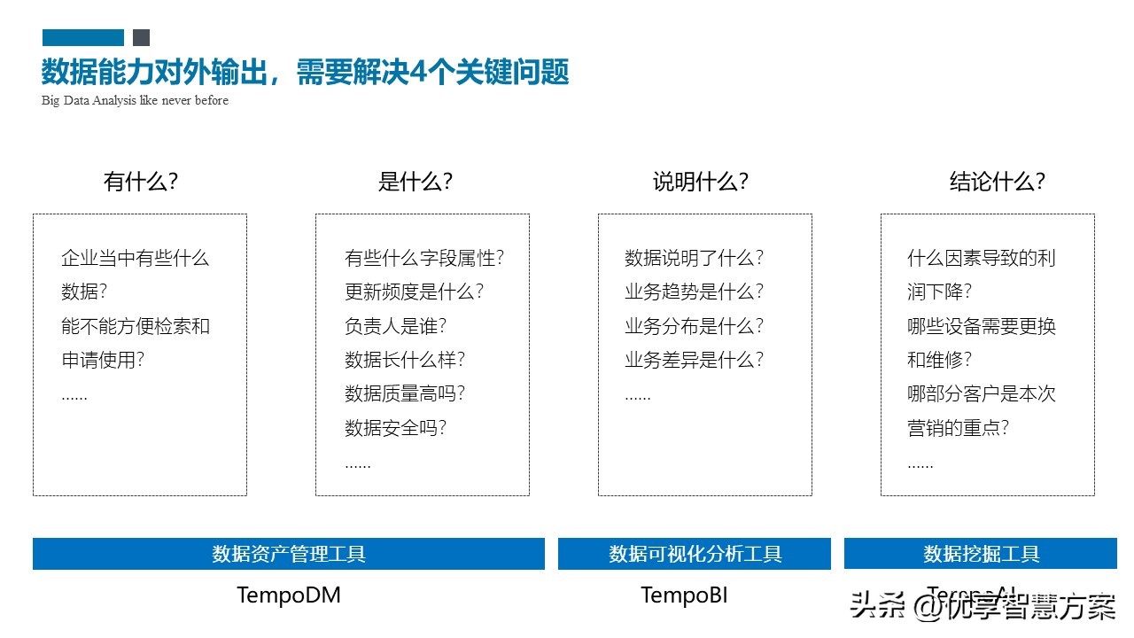PPT of smart middle platform construction plan based on Tempo ...