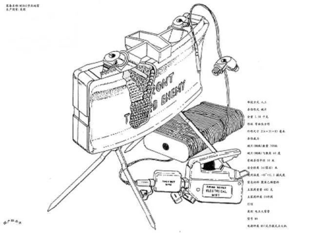 Infantry Nightmare: M18A1 Anti-Infantry Directional Landmine--Broad ...