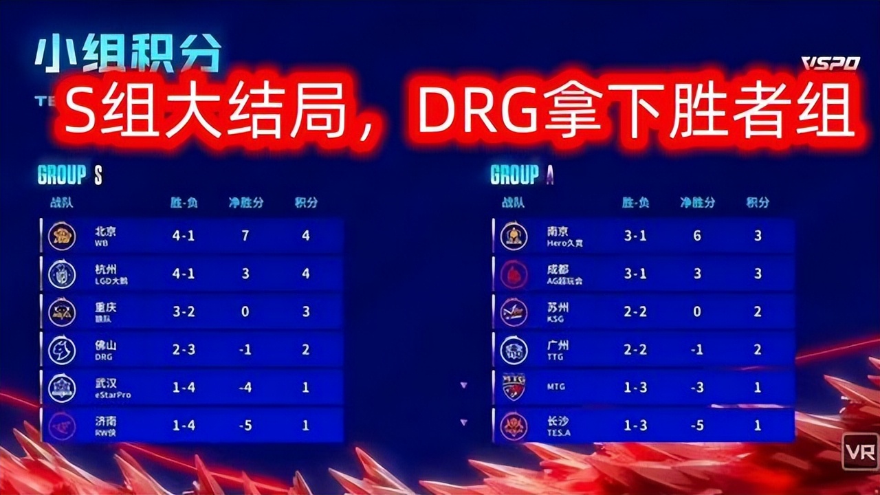 A組大結局？4月23日KPL首發：KSG和TTG生死之戰，誰將挺進季後賽 - 資訊咖