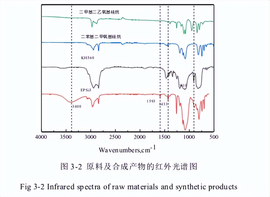 Research and Analysis on Polysiloxane Modified Bisphenol A Cyanate - iNEWS