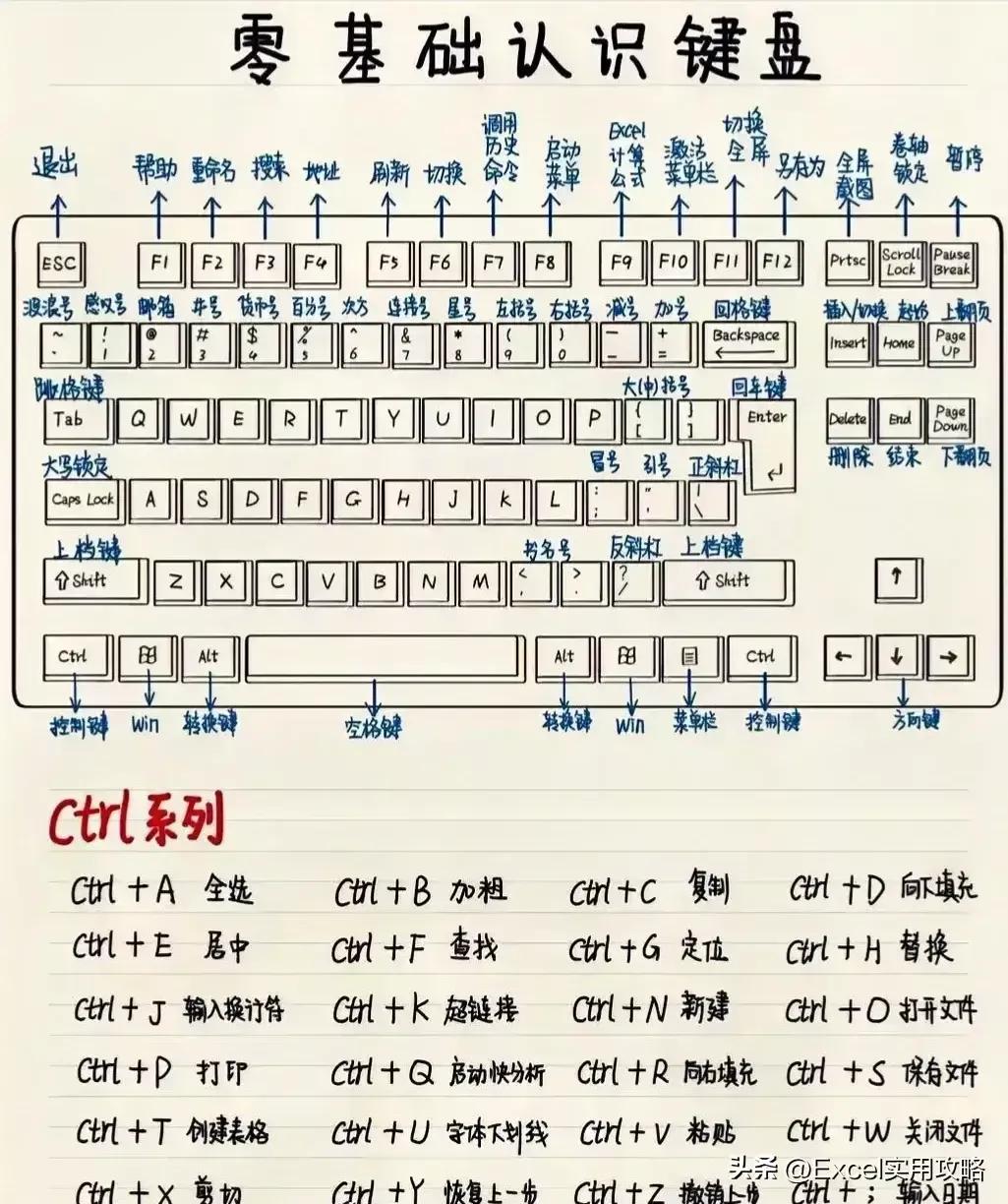 Practical computer keyboard knowledge - iMedia